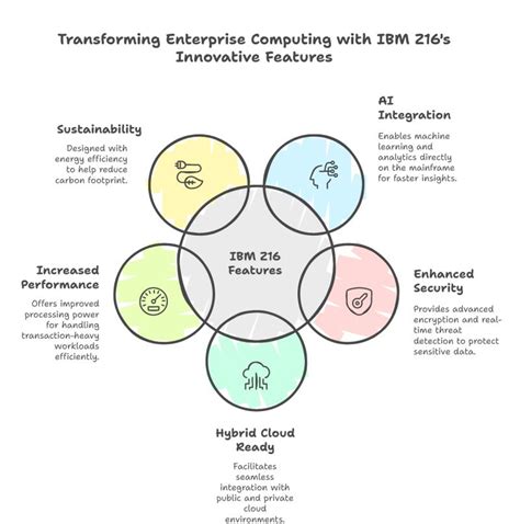 Mainframe Cobol Programming Z16 Ibm Topictrick Mainframeforum Mainframe Forum