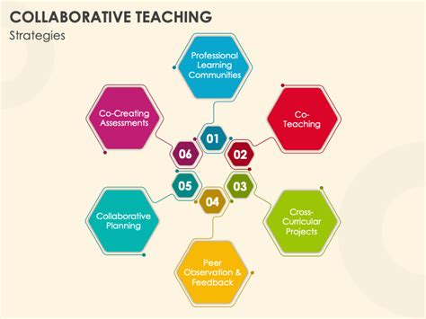 Collaborative Teaching PowerPoint and Google Slides Template - PPT Slides