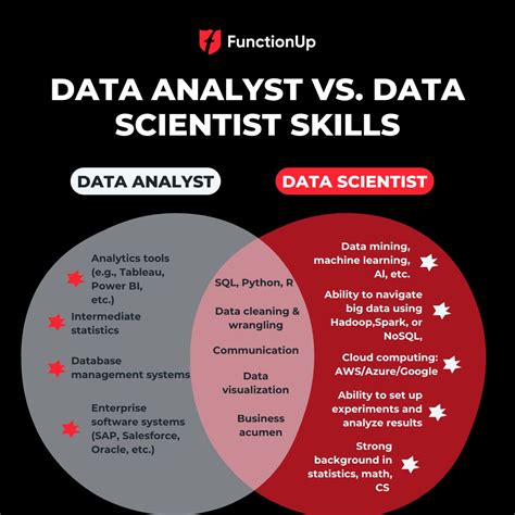 functionup on linkedin functionup dataanalyst datascientist