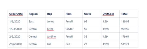 Confluence Table Sorting Like A Pro Actonic Unfolding Your Potential
