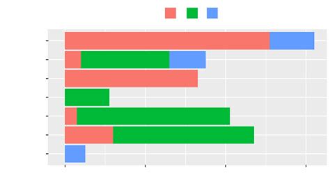 Data Labels In Bar Plots With Ggpp Using R For Photobiology