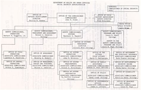 Social Security Online History Archival Guides Nara