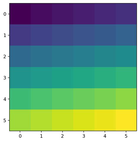 3 Spatial Data Operations Geocomputation With Python