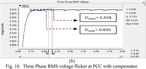 figure 2 from phase locked loop pll controller for distribution synchronous static compensator