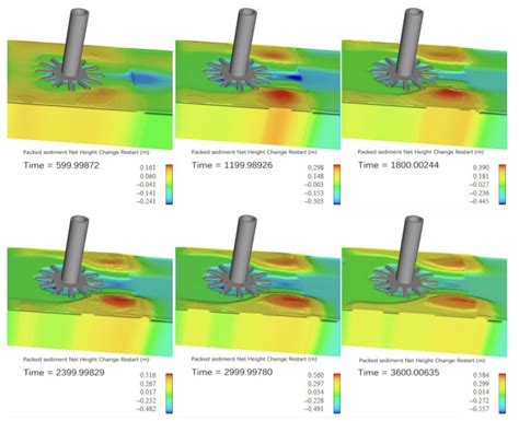submerged breakwater flow 3d
