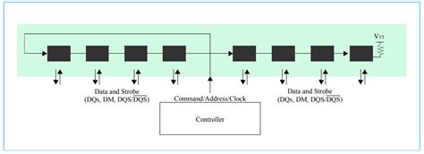 Ddr Dimm的pcb设计详解 Csdn博客