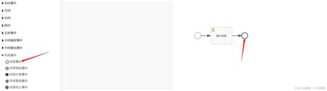 Springboot使用flowable（1）flowable 分页查询 Csdn博客