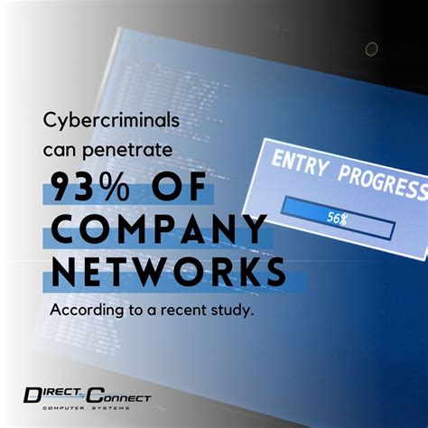 Direct Connect Computer Systems Inc On Linkedin Techtip Cloud Security Cybersecurity