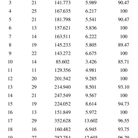 Validity Of Proposed Heuristic Method Download Table