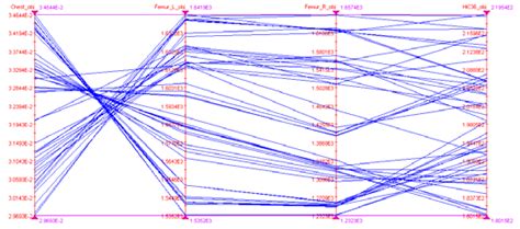Parallel Axis Chart Download Scientific Diagram