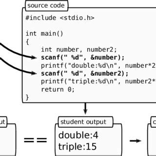 Test Case Application Example Download Scientific Diagram