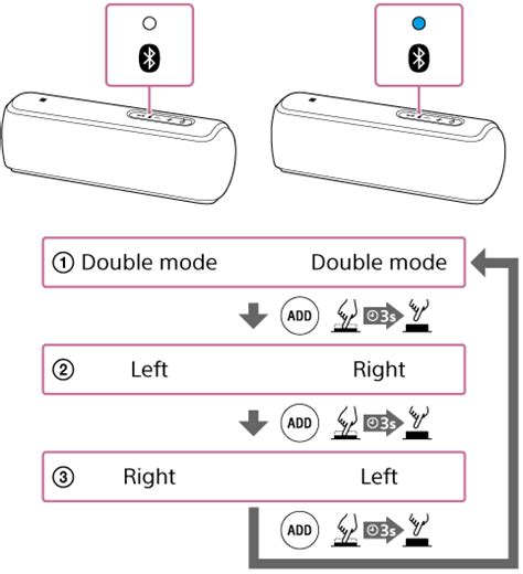 SRS XB Help Guide Switching Between Double Mode And Stereo Mode Speaker Add Function