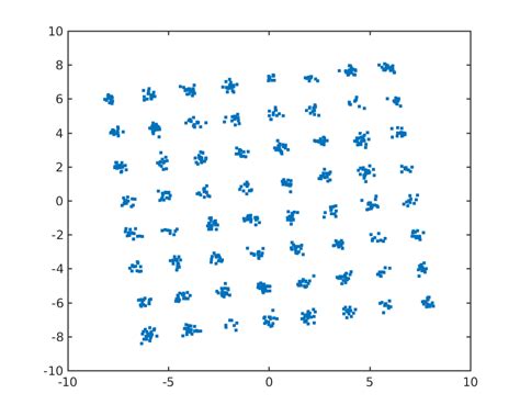 How Can I Rotate A Plot In Matlab Stack Overflow