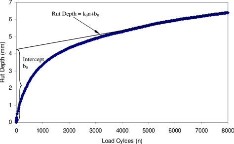 Cooley Tukey Fft Algorithm Semantic Scholar