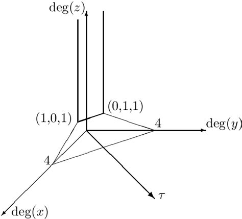 figure 3 from combinatorial structure of exceptional sets in resolutions of singularities