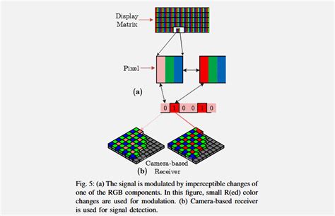 academics steal data from air gapped systems using screen brightness