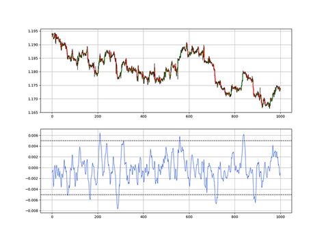 creating a simple technical indicator in python by sofien kaabar cfa