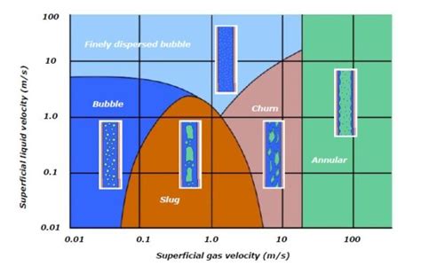 Multiphase Flow Cfd Consulting Services Ansys Engineering