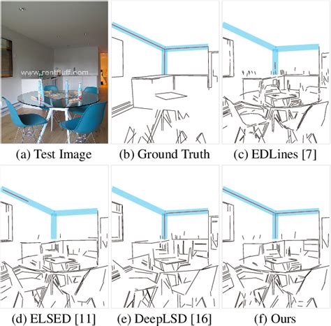 Figure 1 From Prediction Correction Line Segment Detection Semantic