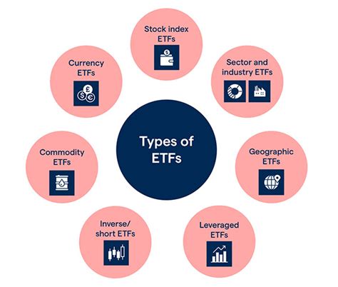 What Are ETFs Exchange Traded Funds Minerium