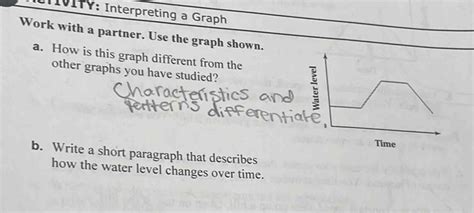Solved Ivity Interpreting A Graph Work With A Partner Use The Graph Shown A How Is This Gra