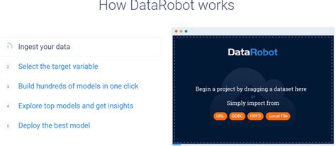 Automated Machine Learning From Datarobot Nanalyze