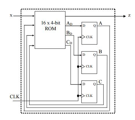 Digital Logic Determining The ROM Contents Of A Circuit Electrical Engineering Stack Exchange