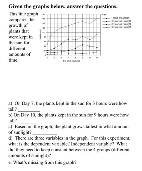 Solved Given The Graphs Below Answer The Questions This Chegg Com