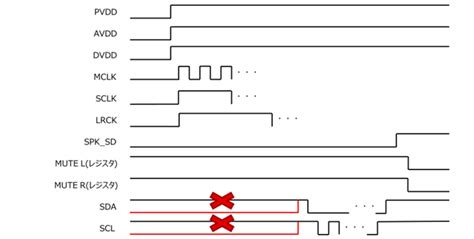 TAS M Q I C Communication Failure Audio Forum Audio TI E E Support Forums