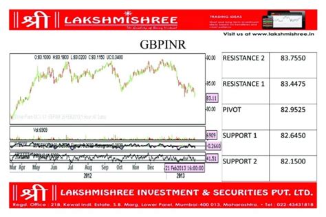 Currency Trading Lakshmishree Investment And Securities Pvt Ltd