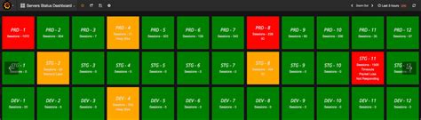 Query Help With Status Panel Stat Panel Grafana Labs Community Forums