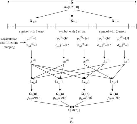 Possible Outcomes Of N For N 1 2 0 0 Unitary Spacetime Download Scientific Diagram