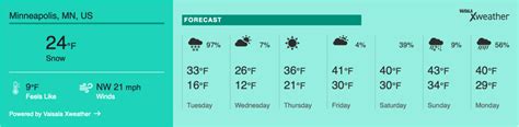 Xweather Widgets Xweather