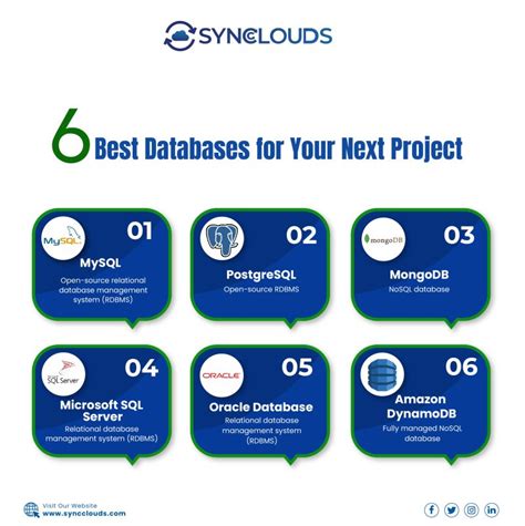 How To Choose The Right Database For Your Project Sync Clouds Posted On The Topic Linkedin