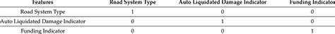 Transforming Categorical Property Into Numerical Attribute Via One Hot