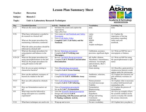 Unit A Laboratory And Research Techniques