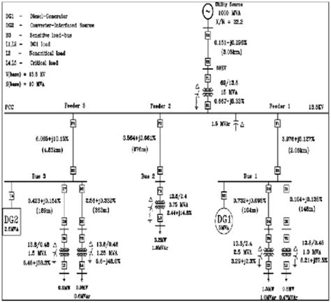 Performance Evaluation Of A Micro Grid System Micro Grid Design