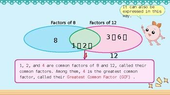 Greatest Common Factor Explanation Ppt By Wu Feng TPT