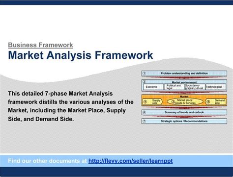 Market Analysis 17 Slide Powerpoint Flevy