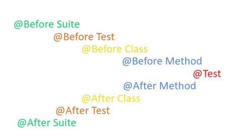 Testng The Open Source Testing Framework For Java Diptikanta Jena