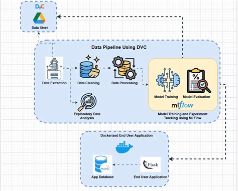 Ai Artificialintelligence Dataengineering Bigdata Deeplearning Predictiveanalytics