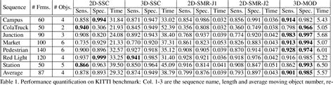 Table 1 From Static And Dynamic Objects Analysis As A 3d Vector Field