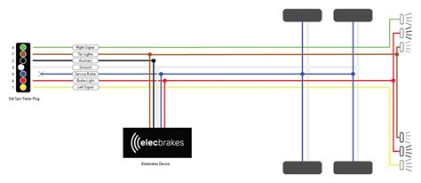 Wiring Diagram For Brakes On A Tandem Axle Trailer