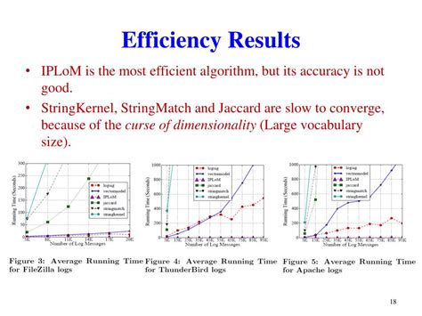 Ppt Logsig Generating System Events From Raw Textual Logs Powerpoint Presentation Id 5716231