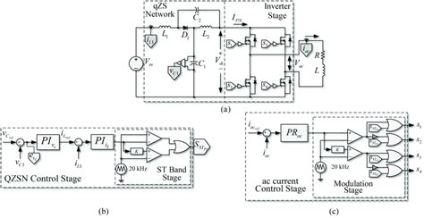 pwm linear control scheme based on pi controllers for dc link and pr
