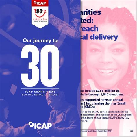 Tp Icap On Linkedin Icapcharityday