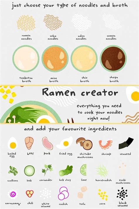 Ramen Museum In Yokohama Japan Adventures Of Sharon YouTube Food Infographic Diy Food