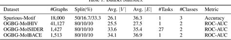 Table 1 From Graph Neural Architecture Search Under Distribution Shifts