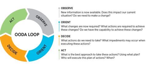 Jadc2 Accelerating The Ooda Loop With Ai And Autonomy