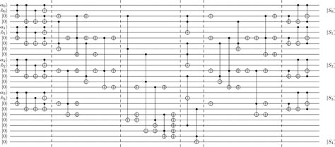 figure 10 from reducing depth of quantum adder using ling structure